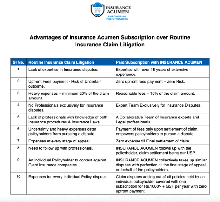 Insurance Claim Solutions – Claim Solutions Made Easy!
